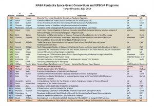 NASA Kentucky | KY Space Grant & NASA EPSCoR Programs