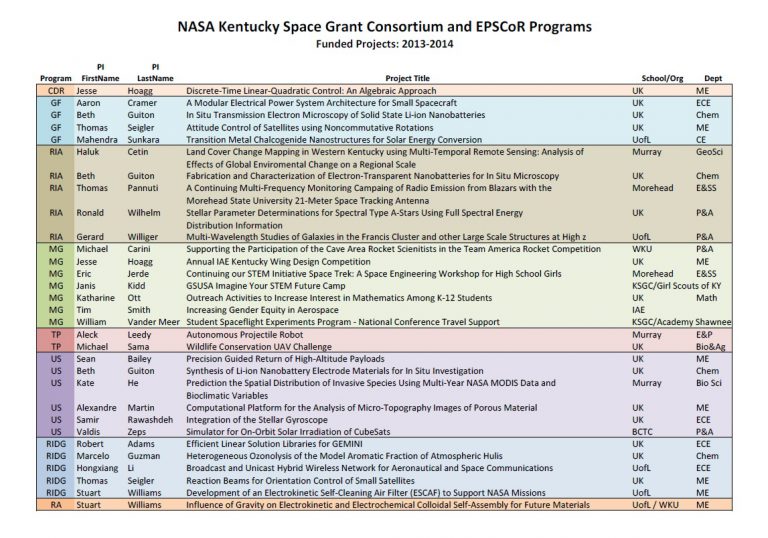 NASA Kentucky EPSCoR Program | NASA Kentucky